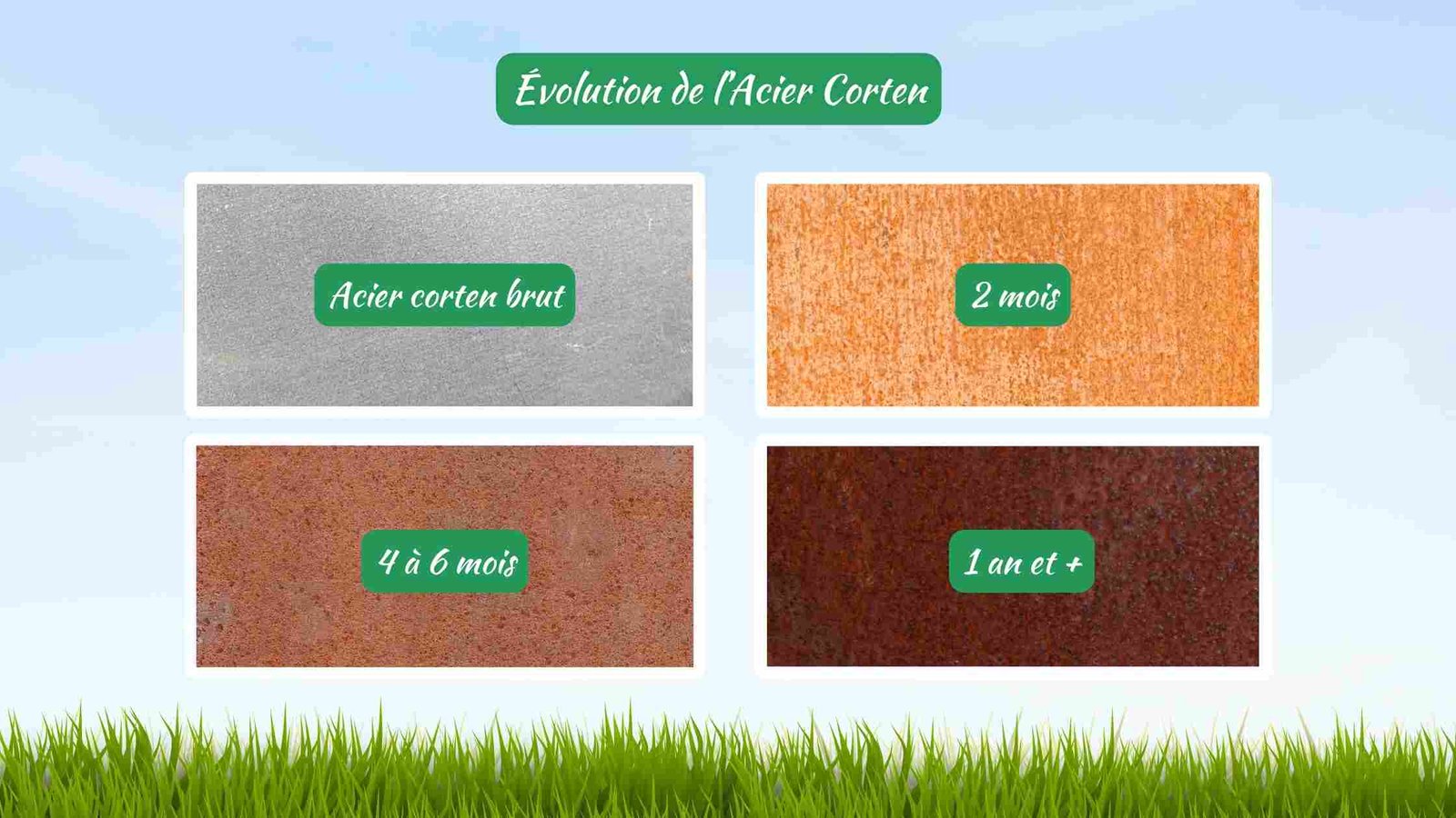 Comment évolue l'acier corten ? - Jardinista.fr